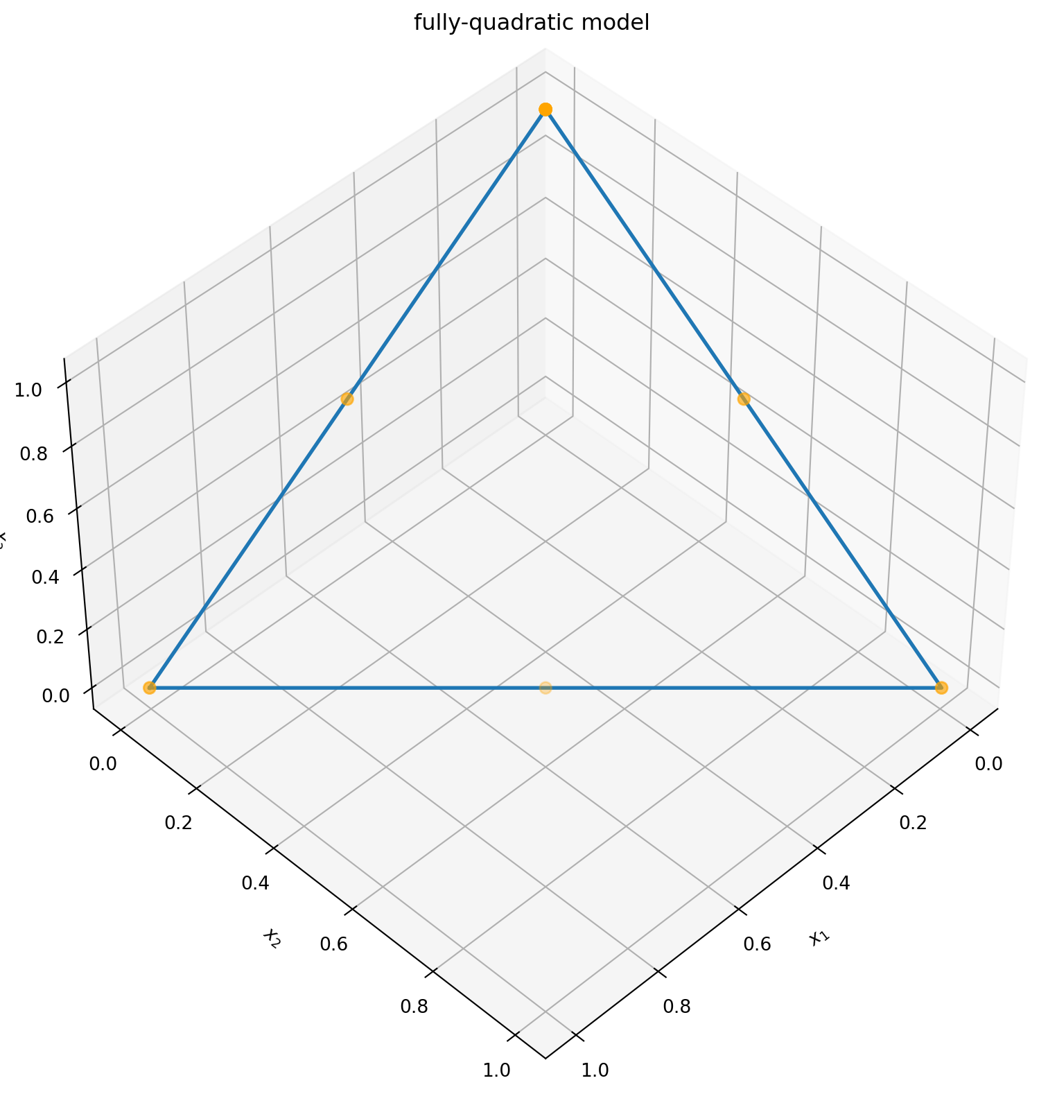 Basic terminology – BoFire