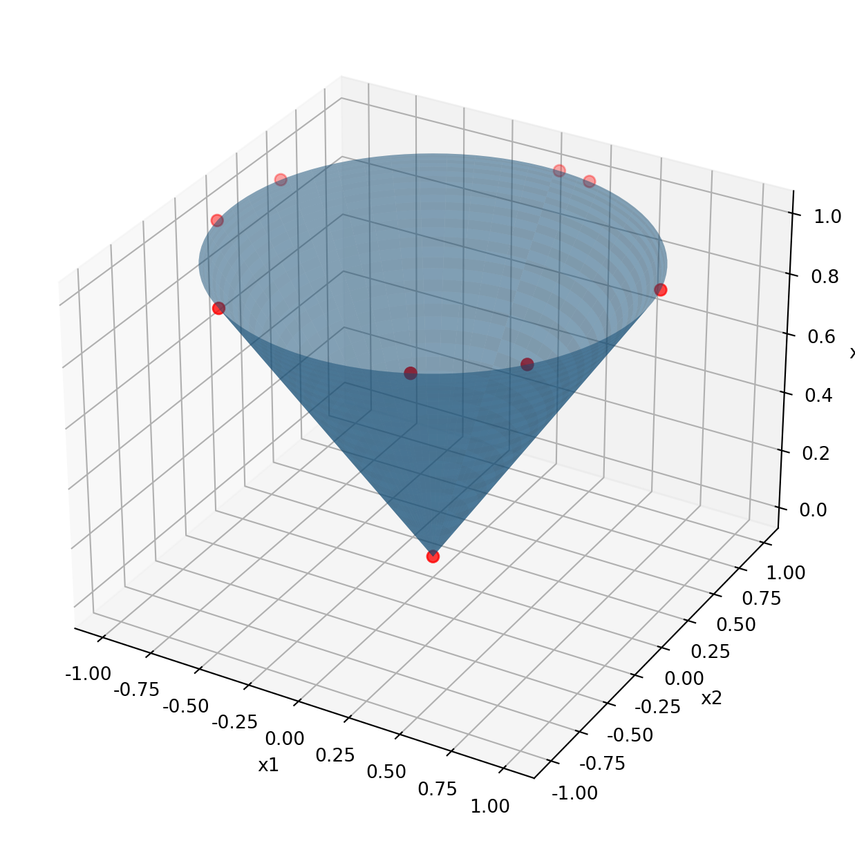 Basic Examples for the DoE Subpackage – BoFire