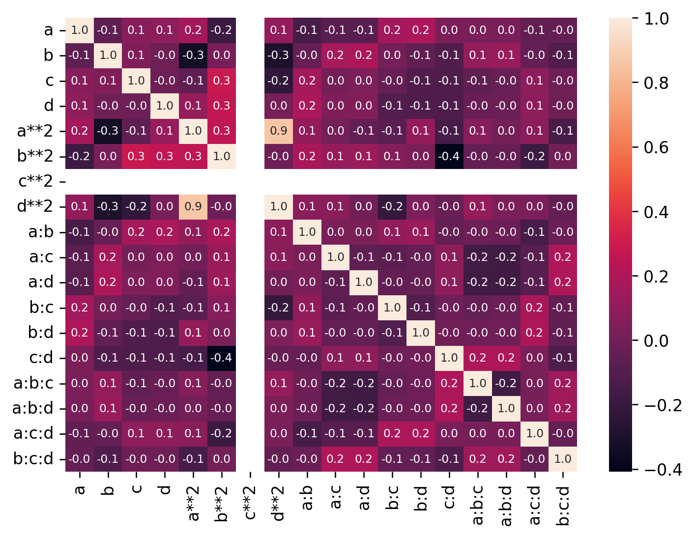Design with explicit Formula – BoFire